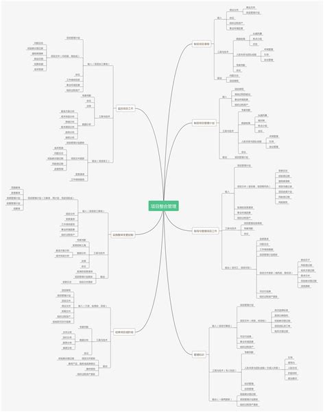 【pmp】pmbok第六版项目管理5大过程组10大知识领域知识点汇总 Pmp项目管理十大知识领域【第六版】 Csdn博客