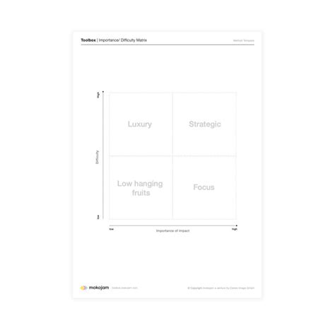 Poster A0 Importance Difficulty Matrix Mokojam Poster A0 Importance Difficulty Matrix Mokojam