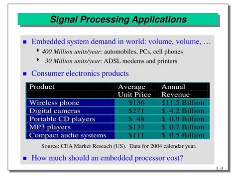 PPT INTRODUCTION TO DIGITAL SIGNAL PROCESSORS DSPs PowerPoint Presentation ID