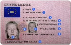 Driving Licence Explained