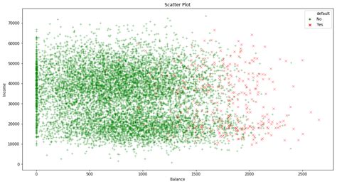 Islr Chapter 4 Classification Part 1 Logistic Regression Amit Rajan