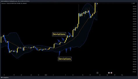 How To Read Bollinger Bands Improve Your Technical Analysis