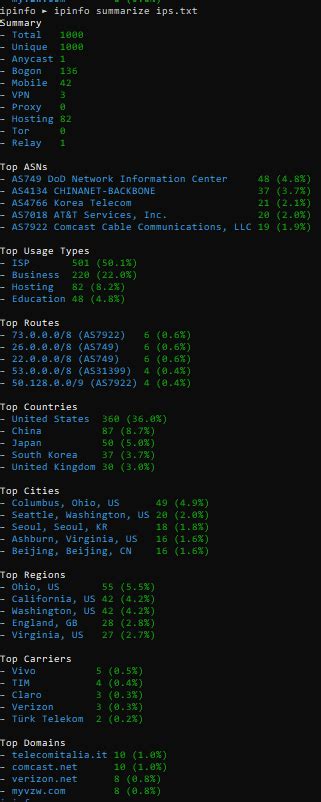 Twitter Query Getting Information Of Thousands Of Ip Addresses General Ipinfo Community