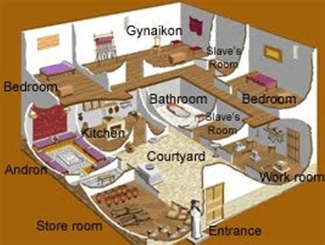 A Typical Layout Of A Greek House