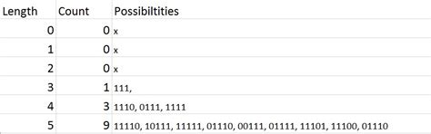 find a recurrence relation for a n the number of binary strings of