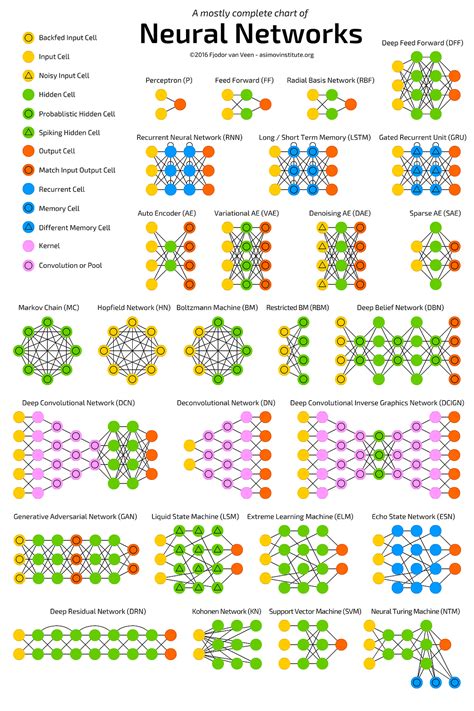 Cheat Sheets For Ai Neural Networks Machine Learning Deep Learning And Big Data By Stefan