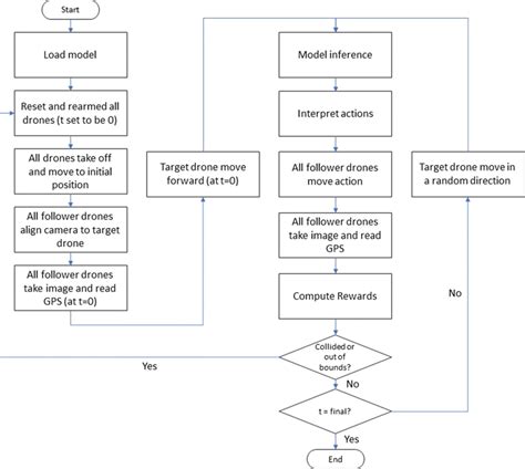 Runtime Operation Flowchart Applicable To All Models Download