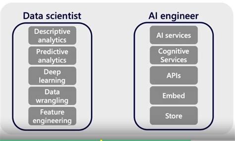 Daniel Elisio On Linkedin Back To Training On Coursera This Time Microsoft Azure Data Engineering