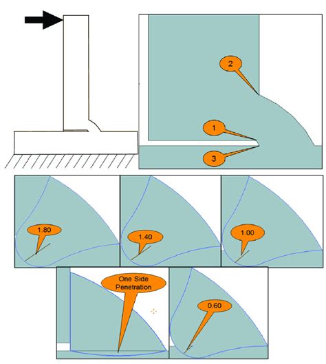 Geometry For Load Pattern 01 Download Scientific Diagram