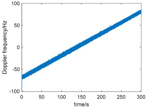 An Efficient Imaging Algorithm For Gnss R Bi Static Sar