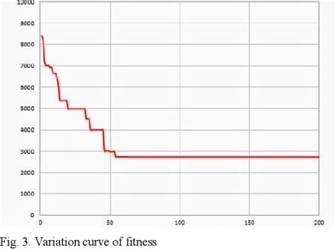 Figure 3 From Research On Path Planning Of Welding Robot Based On Particle Swarm Optimization