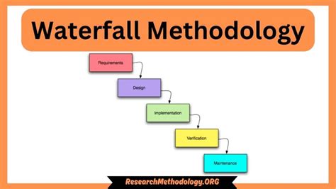 Waterfall Methodology Phases Examples And Guide