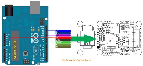 Bootloader Connection Electronics Lab