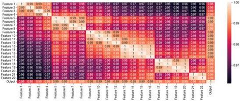 Algorithms For Hyperparameter Tuning Of Lstms For Time Series