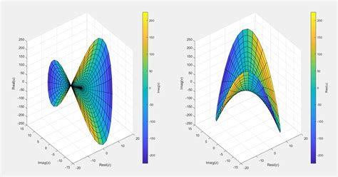 How To Create Graphs With Matlab A Complete And Practical Guide