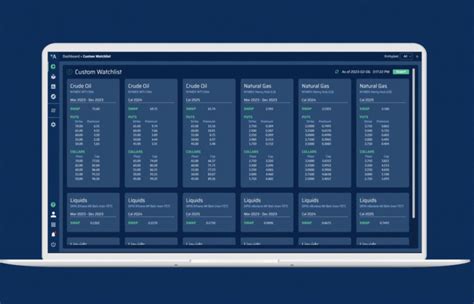 Aegis Hedging Price Indications