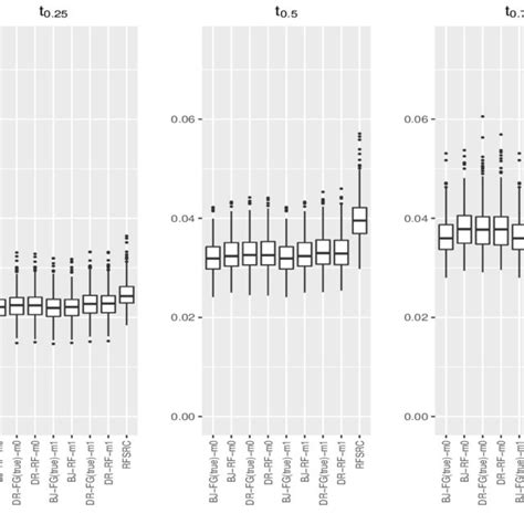 comparing algorithms í µí± 0 and í µí± 1 with fixed tuning parameters