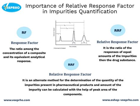 Rf Factor Chromatography Formula At Brenda Hansford Blog