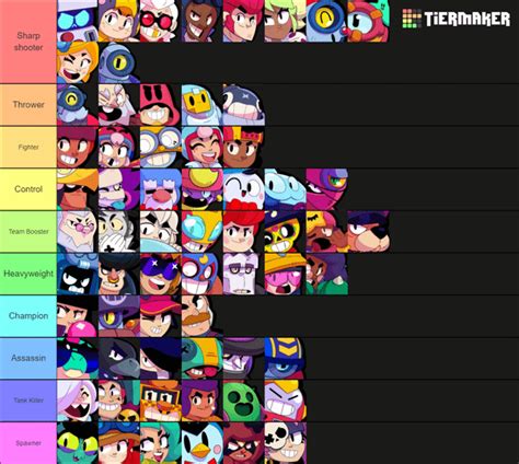 My Concept For Different Brawler Classes Not Perfect Rbrawlstars