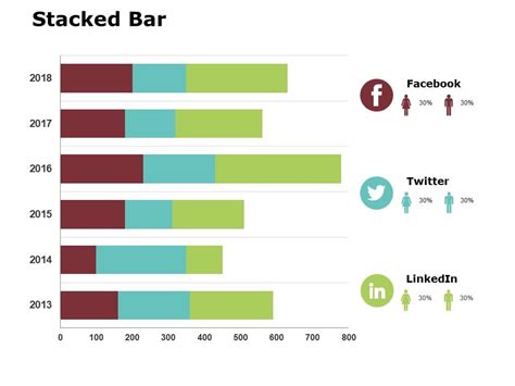 Stacked Bar Ppt Powerpoint Presentation Gallery Smartart PowerPoint Presentation Designs