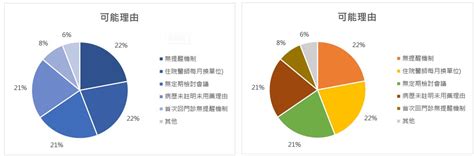 【工具】excel好用功能整理：這些語法你都知道嗎？外加6種圖表解析 小涵藥師研究室