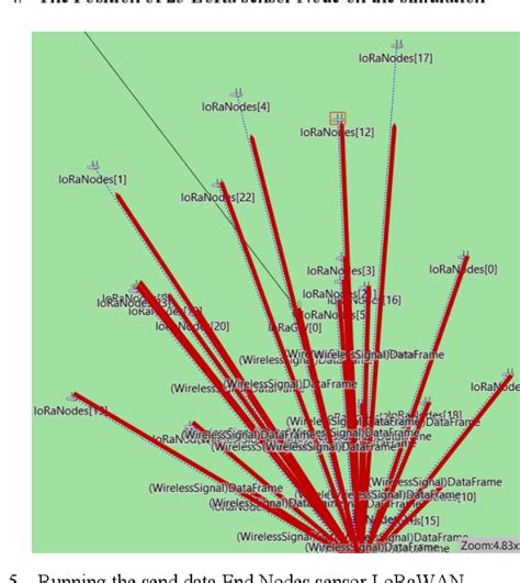 figure 5 from performance of lorawan in multi node semantic scholar