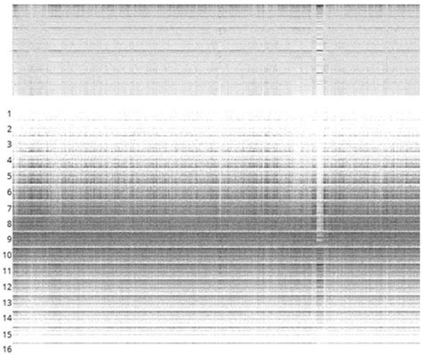 Figure 3 From Spectral Decomposition Of Mappings Of Molecular Genetic