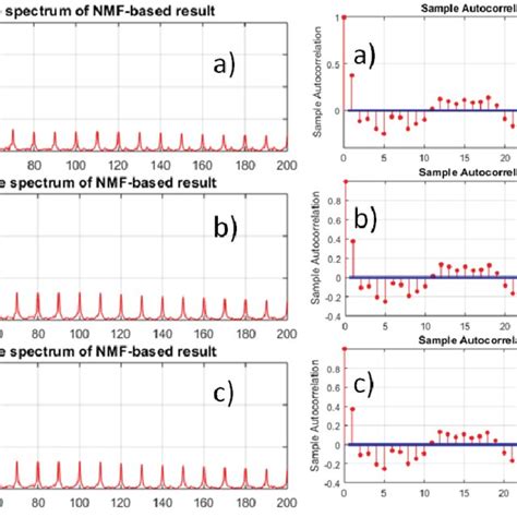 Provides Functions Useful For Cyclicity Analysis Of The Obtained