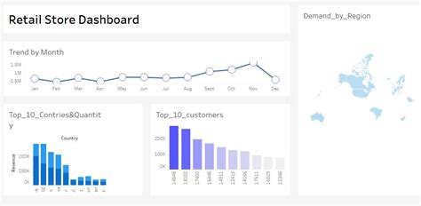 Tableau Datavisualization Dataanalysis Olúwasèyí Idris