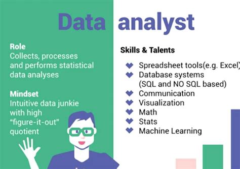Gangaprasad Sajjan On Linkedin Data Work Dataanalytics Datacleaning