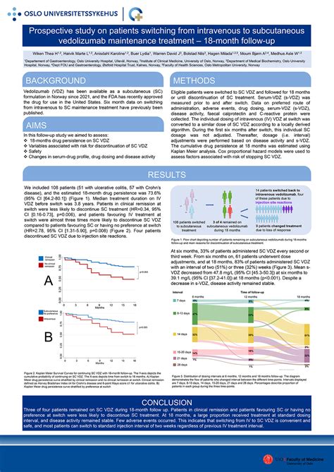 Poster 2 Ibd Nordic Conference