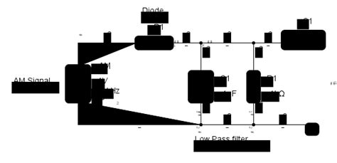 Envelope Detector Multisim Live