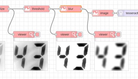 Node Red Tesseract Ocr To Read Heatpump Temperature Node Red Home