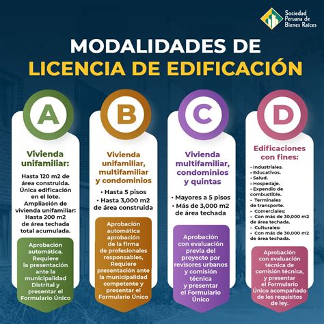 📃 Modalidades De Licencia De EdificaciÓn 📃 Sociedad Peruana De Bienes Raíces