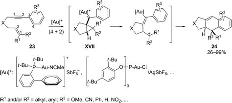 Recent Developments In Gold Catalyzed Cycloaddition Reactions