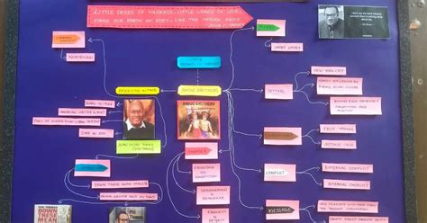 Cognitive Map Plus Two Cognitive Map Plus Two