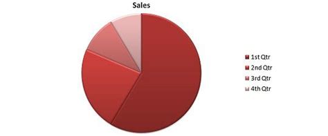 Difference Between Survey And Experiment With Comparison Chart Key Differences
