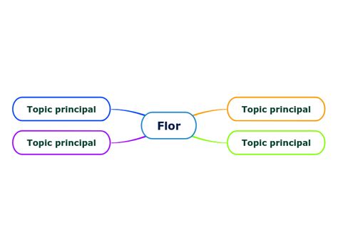 Flor Mind Map