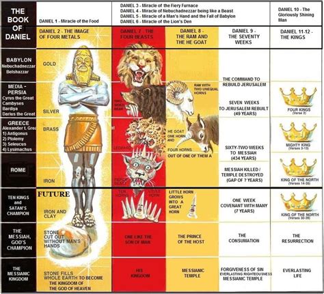 The Book Of Daniel Exploring Biblical Wisdom