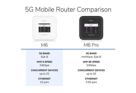 Nighthawk M G Wifi Mobile Router Mr Netgear