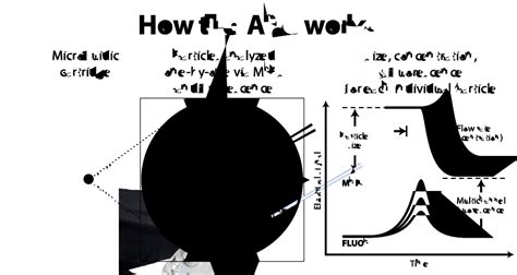 Spectradynes Mrps Technology