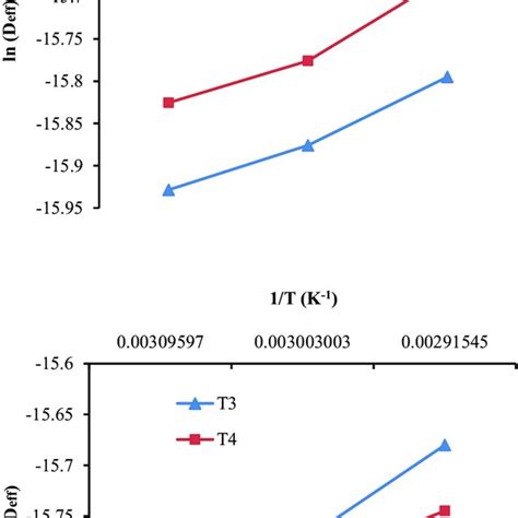 Powder Flowability Based On Carr Index And Hausner Ratio Values