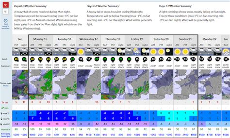 Meteosojuela Tu Tiempo En El Momento Previsión Del Tiempo Para Logroño Y La Rioja Semana
