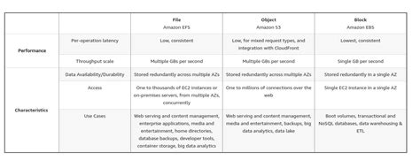Aws Cheatsheet Notes By Developerck