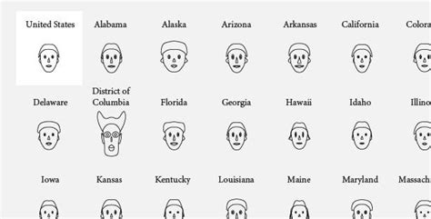 Data Visualization With Chernoff Faces And R Rstats