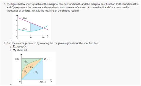 Solved 1 The Figure Below Shows Graphs Of The Marginal