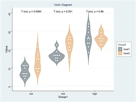 Violin Group A Biomedical Visualization Atlas