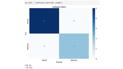 Quality 40 Learning Quality Control The Evolution Of Statistical