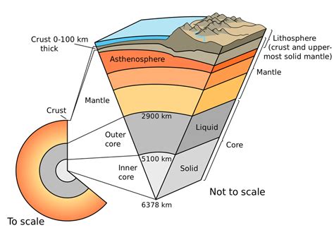 Lithosphere Pollution Of The Whole World