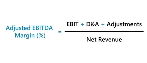 Adjusted Ebitda Margin Formula Calculator